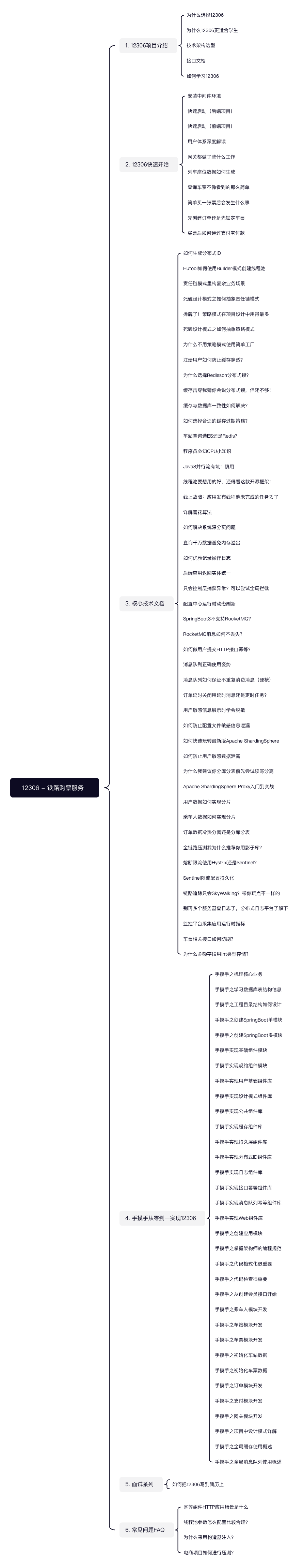 GitHub - nageoffer/12306: 🔥 官方推荐 🔥 大学春招、秋招、应届项目，SpringBoot3 + Java17 + SpringCloud Alibaba ...