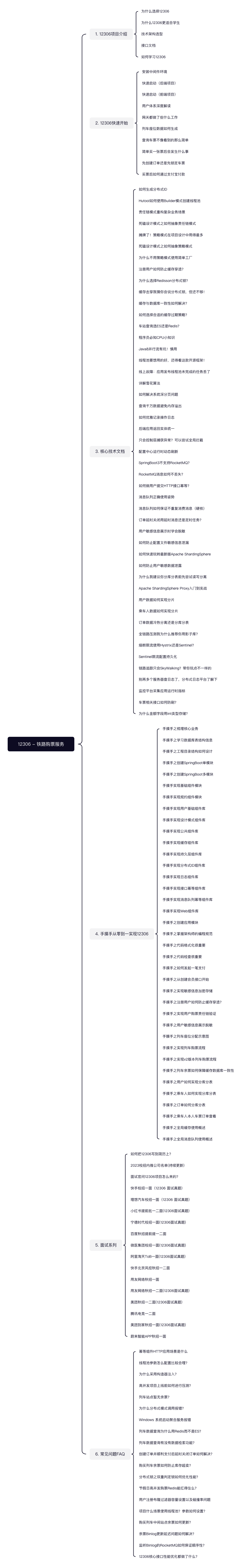 GitHub - chenyonglovecoding/12306: 12306铁路购票系统